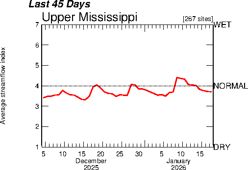 USGS WaterWatch -- Streamflow conditions