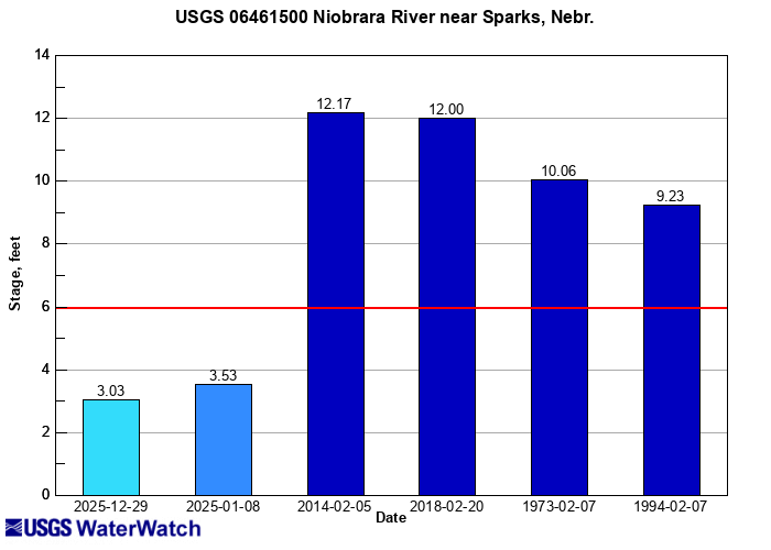 USGS WaterWatch -- Streamflow conditions