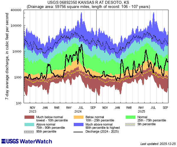 USGS WaterWatch -- Streamflow conditions