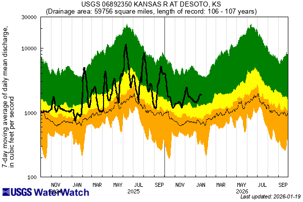 USGS WaterWatch -- Streamflow conditions